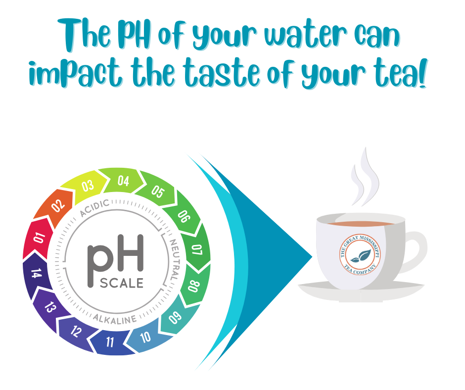 How the pH Level of Water Impacts the Flavor of Tea – The Great ...